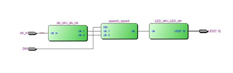 quartus流水彩灯控制器verilog代码仿真 quartus ii彩灯控制器 csdn博客