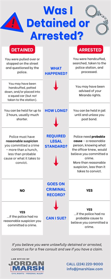 When Can Police Detain You A Guide To Being Detained 2023