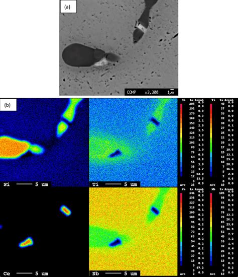 Spectrum Analysis Of The Microstructure For The Nb 22ti 3si 02ce Alloy