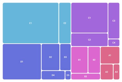 Simple Treemap AmCharts
