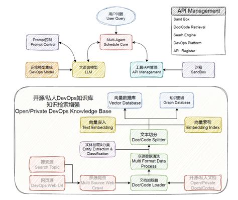 蚂蚁集团codefuse开源devops chatbot端到端ai智能助手 ai创业之家