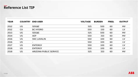 Service Station Transformer 500kv To 380v Busbar Connected Pptx Technology And Computing