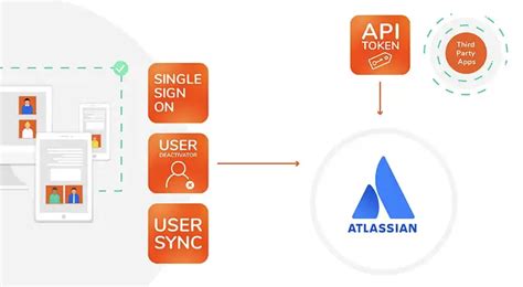 Apps4agile Enterprise User Management For The Atlassian Ecosystem