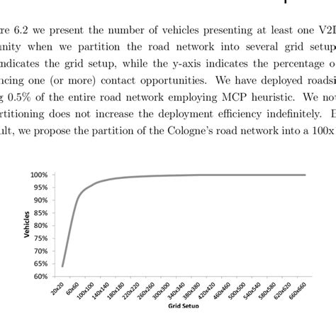 2 Vehicles Presenting V2i Contact Over Time Download Scientific Diagram