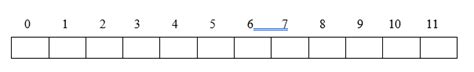 solved draw the contents of the hash table in the boxes