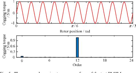 Figure 1 From Torque Ripple Reduction Method For Interior Permanent Magnet Synchronous Machine