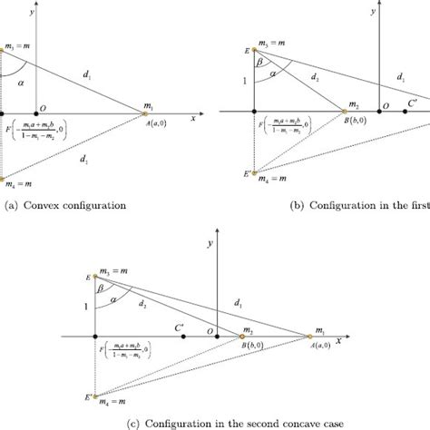 A Subclass Of The Four Body Problem Download Scientific Diagram
