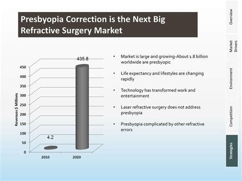 Founder And Attending Surgeon Minnesota Eye Consultants Ppt Download
