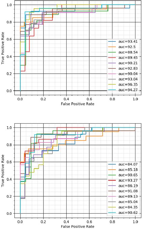 Figure 3 From Multi Modal Detection Of Alzheimers Disease From Speech