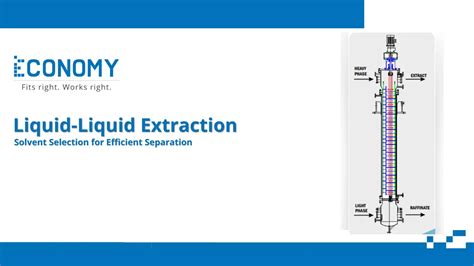 Liquid Liquid Extraction Solvent Selection For Efficient Separation
