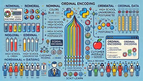 categorical feature encoding a beginner s guide to addressing… by