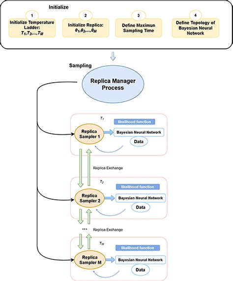 An Overview Of The Different Replicas That Are Executed On A Parallel