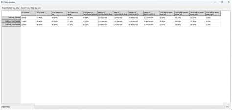 Viewing The Statistics Easyflowq
