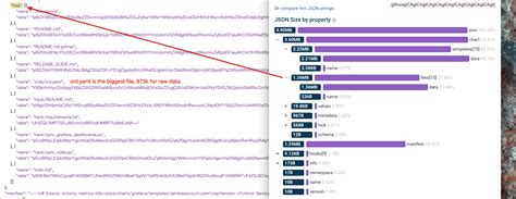 Helm Chart Size Optimization · Issue 590 · Victoriametricshelm Charts