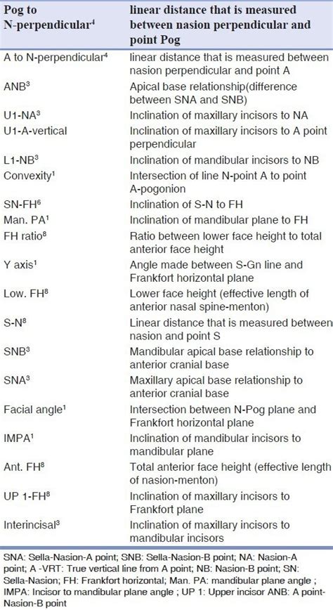 different linear and angular measurements used download scientific