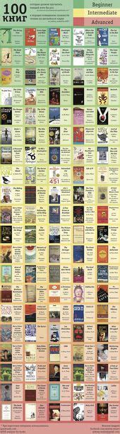 Aesthetic Learn Computer Science Learn Computer Coding Computer