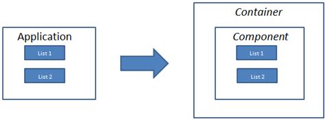 How To Embed An Application Into A Docking Library CodeProject