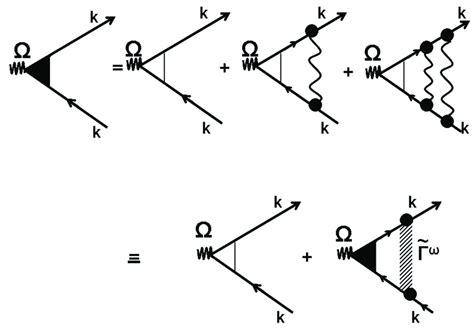 The Diagrammatic Derivation Of The Relation Between The Triple Vertex