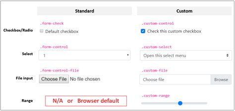 Class Name Of New Range Control · Issue 25742 · Twbsbootstrap · Github