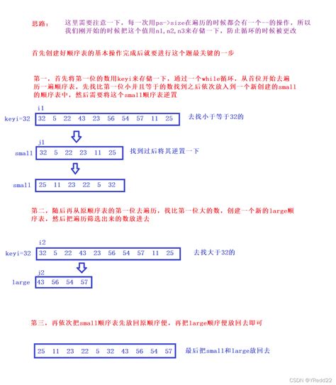 数据结构之swustoj1102 顺序表上数据的划分问题的实现 Csdn博客