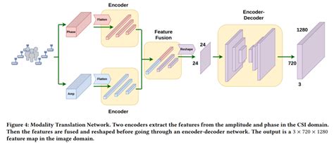 全身追踪、不怕遮挡，cmu两位华人做了个基于wifi信号的densepose 知乎