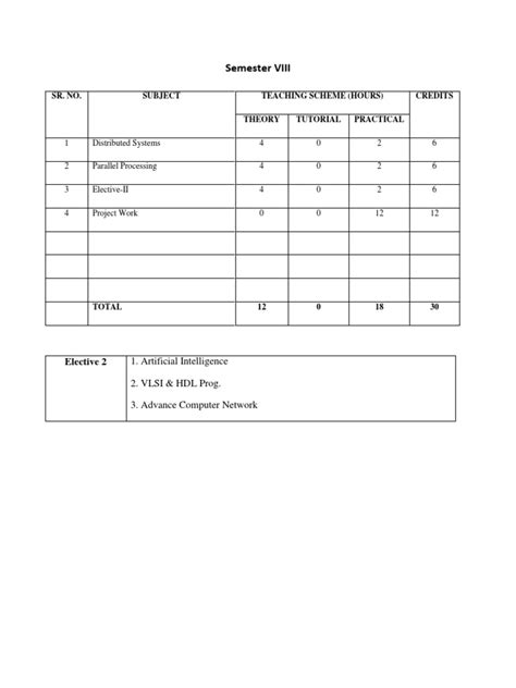 Semester 8 Gtu Syllabus Pdf Cmos Mosfet