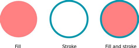 Draw Shapes Paths And Text HTML Canvas Tutorial Spicy Yoghurt