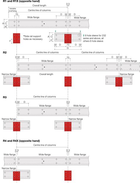 Sleeved Side Rail System Load Table Metsec