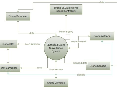 uml diagrams software architecture class use case er state