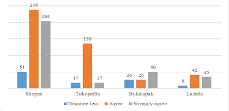Ease Of Use Source Processed Data 2020 Download Scientific Diagram