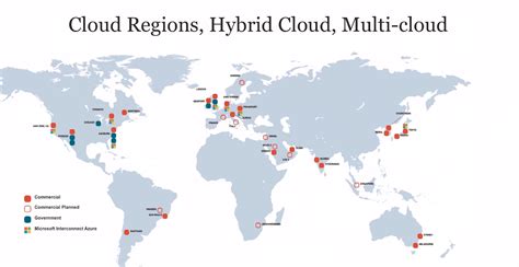 Demystifying Oracle Cloud Infrastructure Oci A Comprehensive