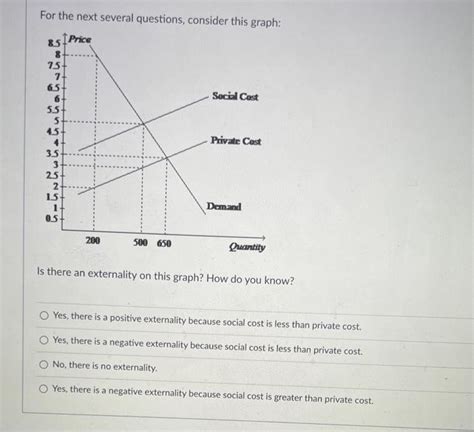Solved For The Next Several Questions Consider This Graph Chegg Com
