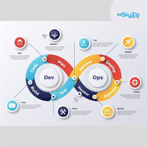 Boost Your Software Development With Devops Siyzo Solutions Posted On The Topic Linkedin