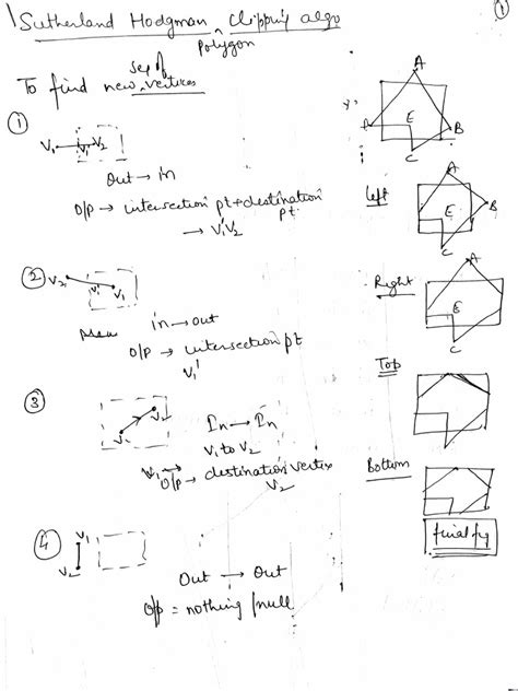 Sutherland Hogman Clipping Algo Pdf