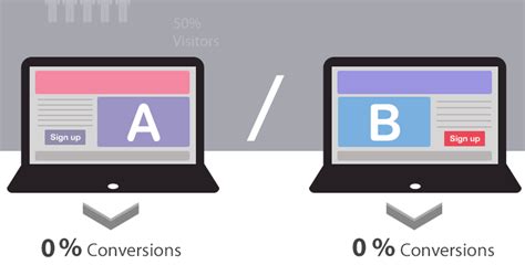 20 Conversion Rate Optimization Tips To Skyrocket Conversions