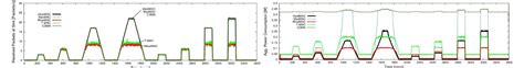 throughput at sink fig 7 aggregated network power