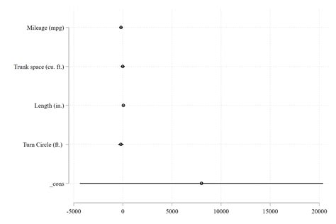 Chapter 8 Coefplot Stata And Paste