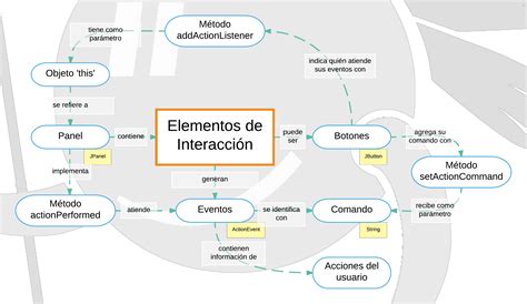 Botones Y Eventos
