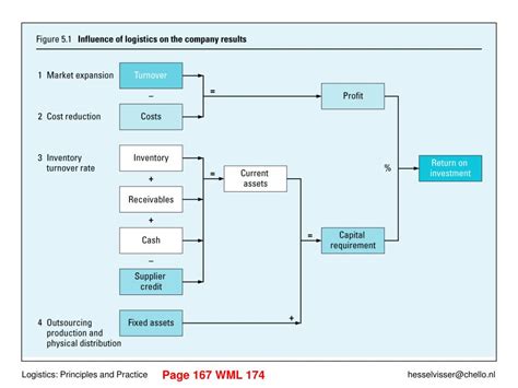 Ppt Basic Principles And Demand Forecasting Powerpoint Presentation