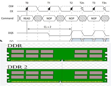 Memory Technology Advancements