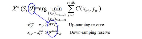 Stochastic Unit Commitment