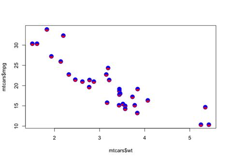R Using Unicode Characters As Shape Stack Overflow