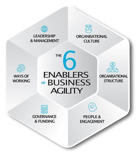 The 6 Enablers Of Business Agility