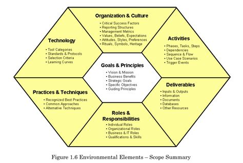 数据管理dmbok总体介绍 周 金根 博客园