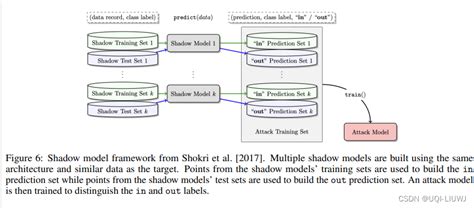 论文笔记：privacy Issues In Large Language Models A Surveyrivcyissuesinlargelanguagemodelsasurvey