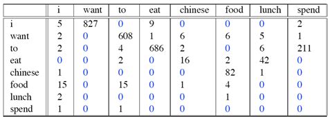 Nlp 中文拼写检测纠正算法整理 Echo Blog
