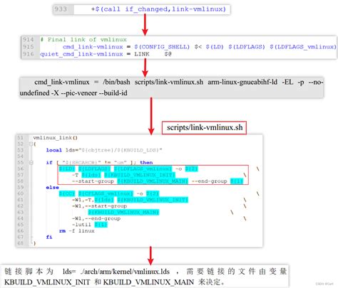 Linux内核配置和编译过程编译内核 Make Defconfig Csdn博客