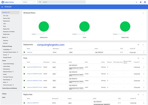 Install MicroK S Kubernetes On Rocky Linux AlmaLinux ComputingForGeeks
