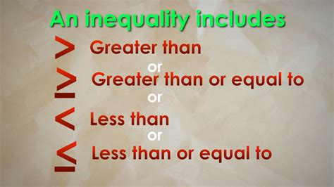 Solving Linear Inequalities With Negative Numbers Pbs Learningmedia