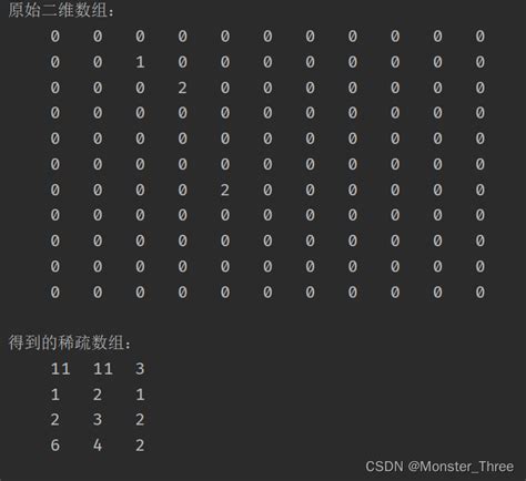 稀疏数组（sparsearray）稀疏数组里面只能存int吗 Csdn博客